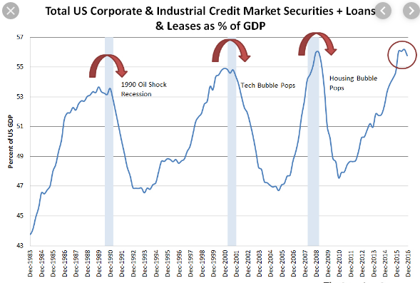 Arkent - The Bursting of the Biggest Debt Bubble in History! | David Murrin