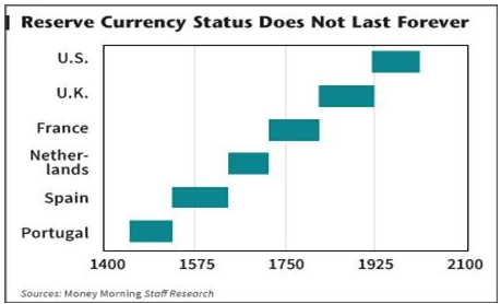 Currency Empires | David Murrin