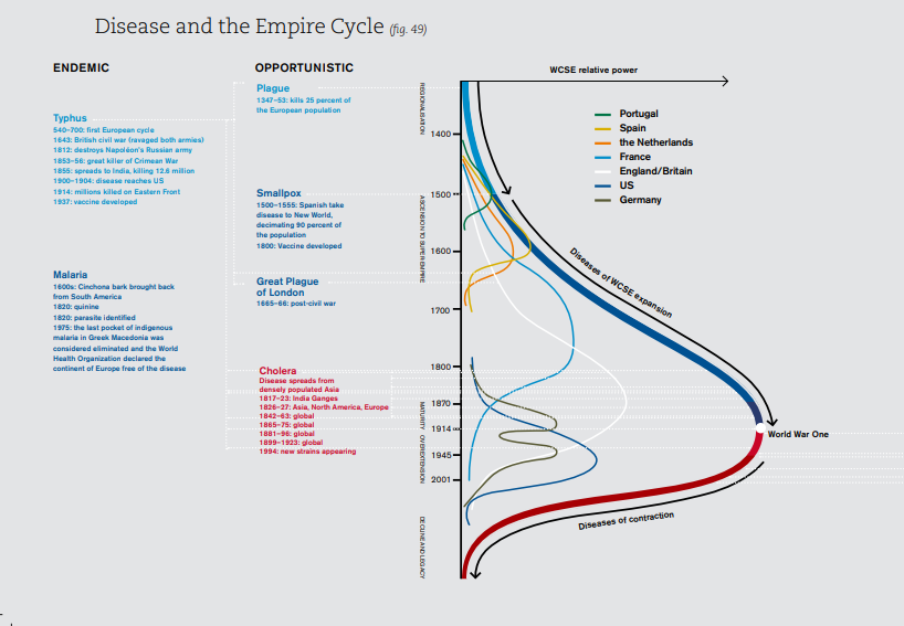 Coronavirus And The Disease Cycle of Empires Part 2 | David Murrin