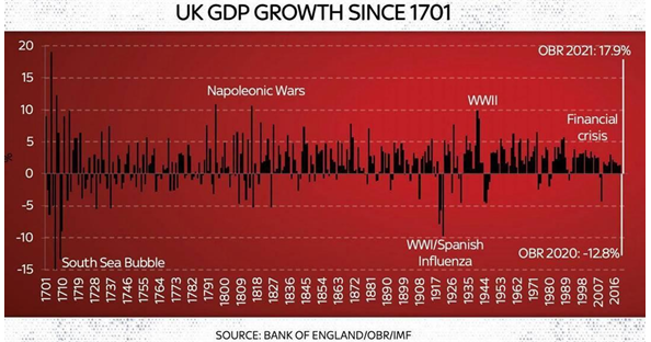Vision Britain 2025 Navigating the Crisis Part 1 | David Murrin