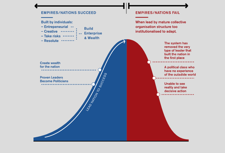 Western Leadership Part 3: Heroes and Cycles | David Murrin