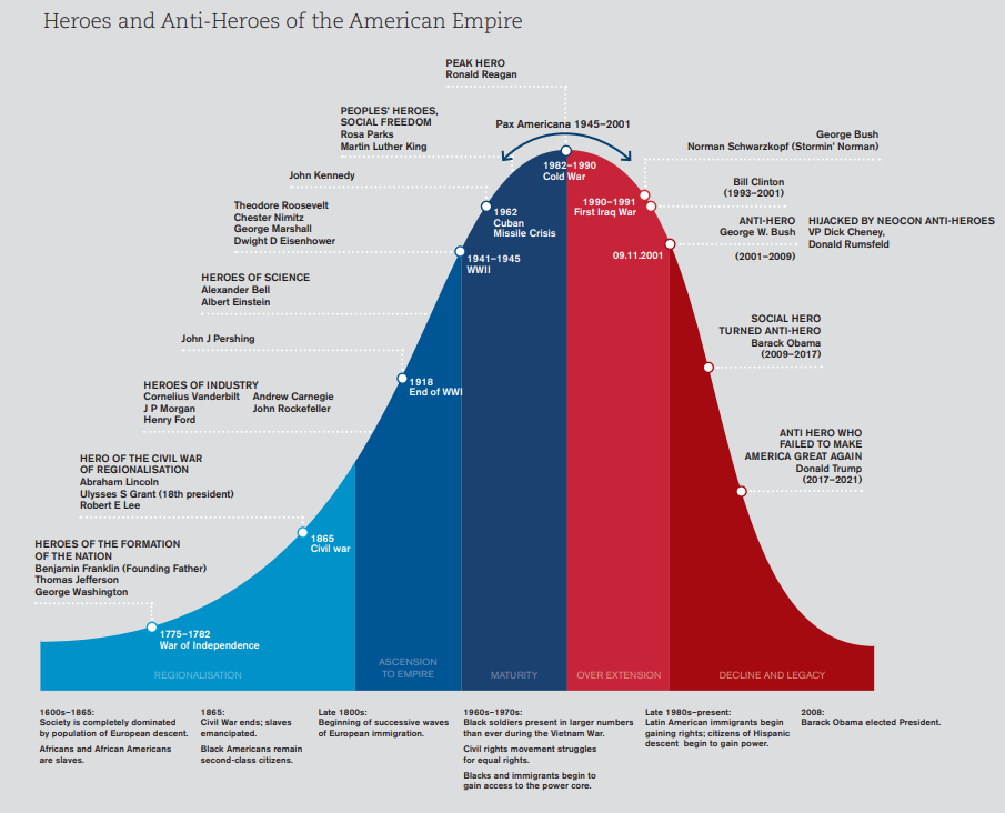 Beyond Remembrance: Part 6 – The Cold War: Deterrence or Just Old Age ...