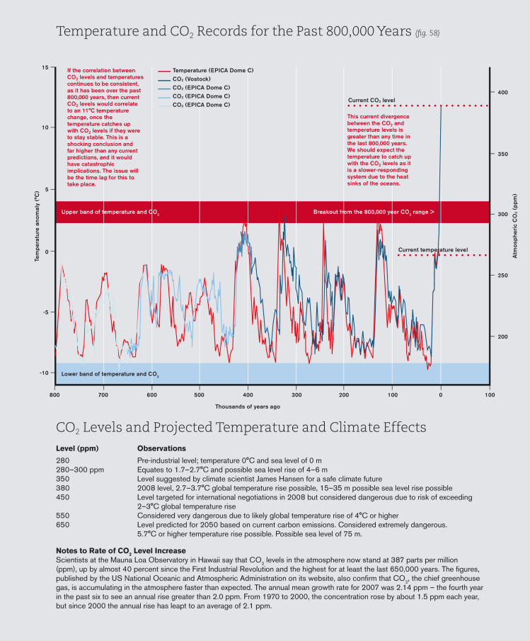 We Are All Cooking Together As Climate Change Accelerates | David Murrin