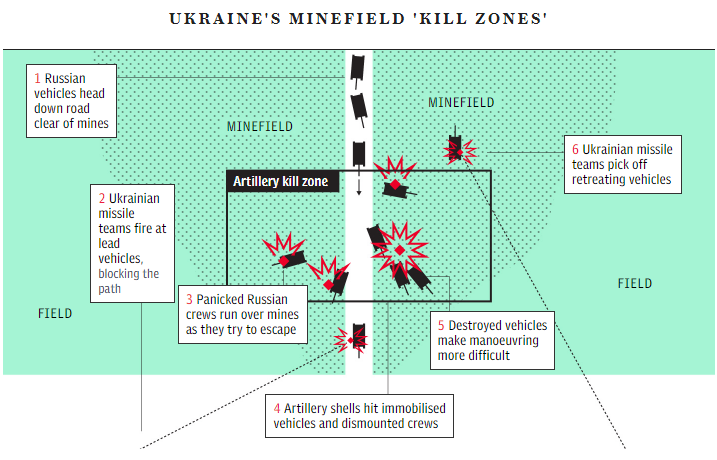 The Battle for Ukraine 28; NATO, Led By the UK, Seeks to Finally Allow ...