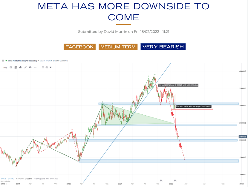 Official website of David Murrin - Global Forecaster