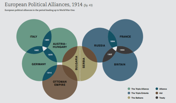 Beyond Remembrance: Part 4 – The Industrial Wars of Expansion: WW1 ...
