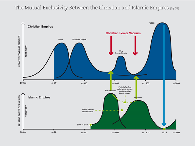 The Clash of Christian and Islamic Cultures in the 20st Century: Part I ...